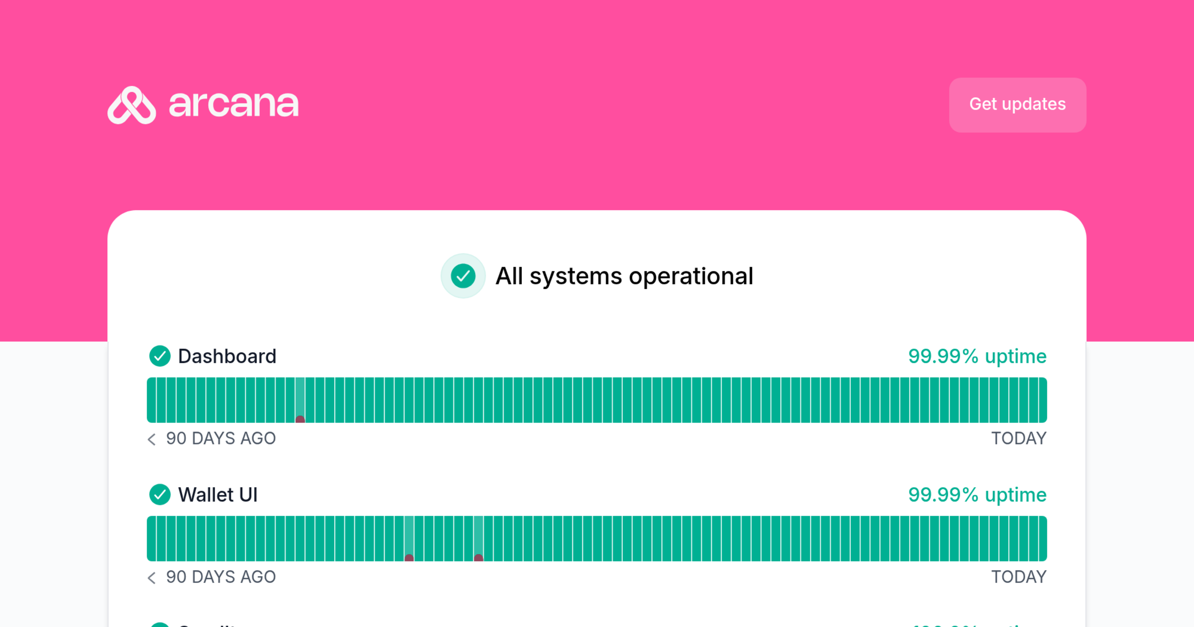 Arcana Network - Status